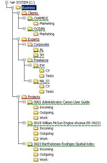 File Storage And Management Projetex Folder Structure